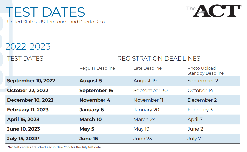 July ACT National Test Date West Virginia Gear Up July ACT National Test Date West Virginia Gear Up